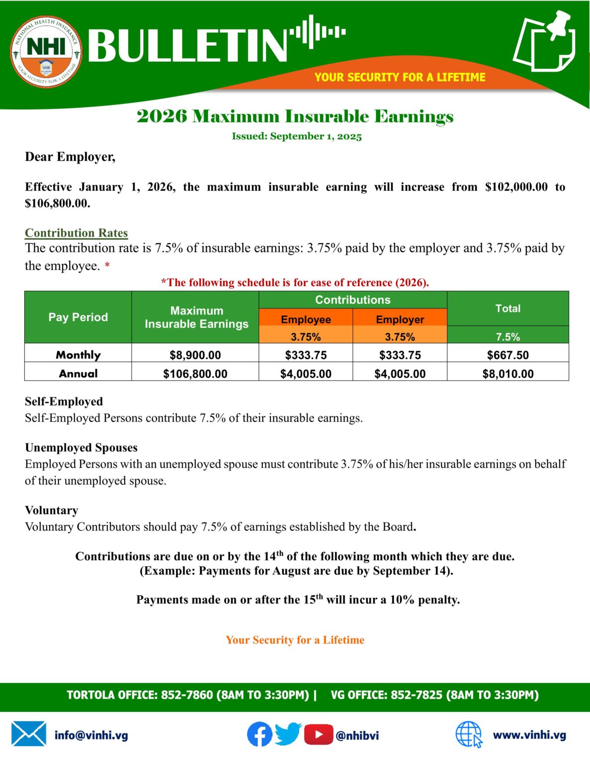 NHI CONTRIBUTION BREAKDOWN – National Health Insurance
